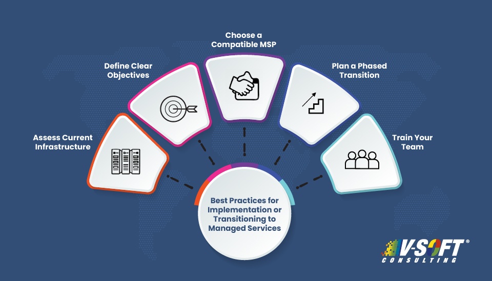 Simplify Your IT Operations with Managed IT Infrastructure Services